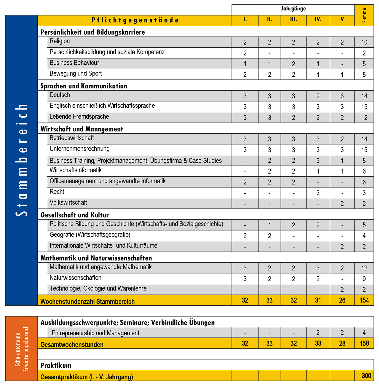HAK Plus - BHAK/BHAS Lienz